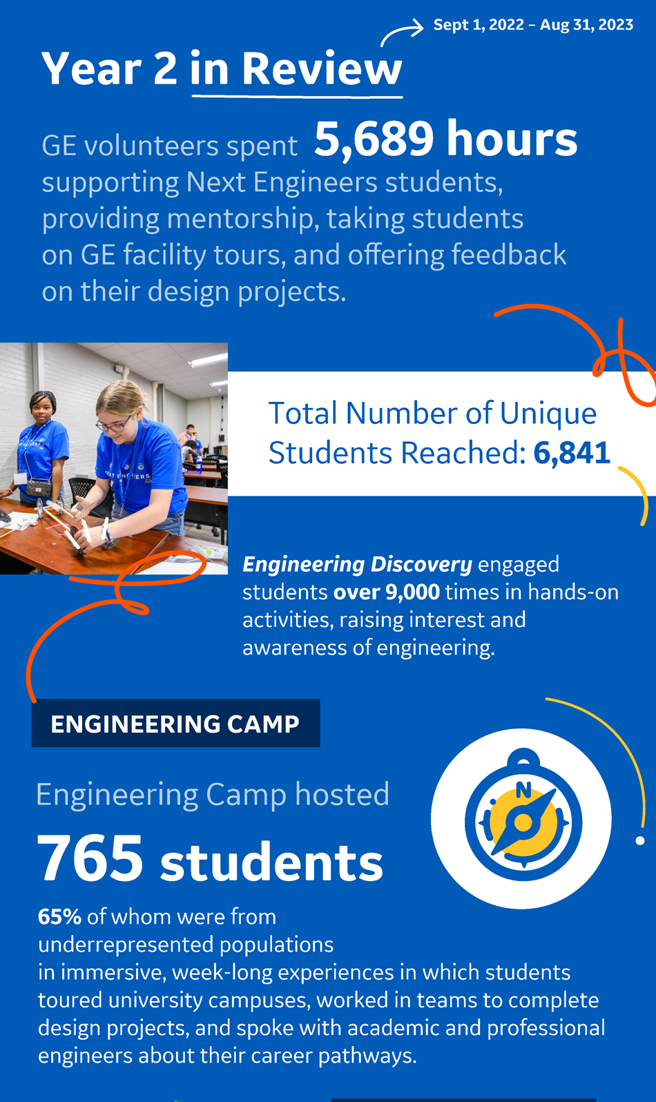 News | Next Engineers