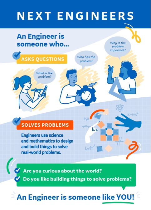Poster: What is Engineering? | Next Engineers